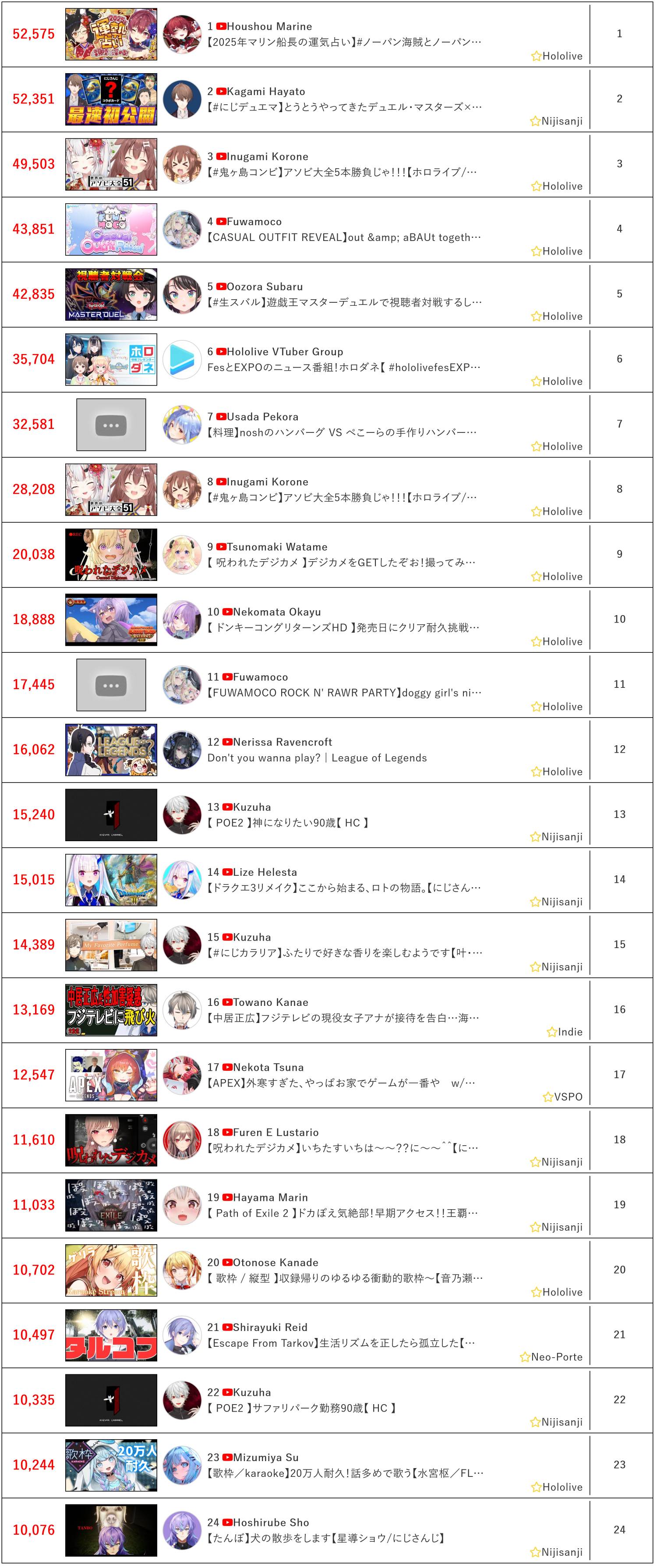 [Vtub] 1/16同接鬥蟲 - PTT評價