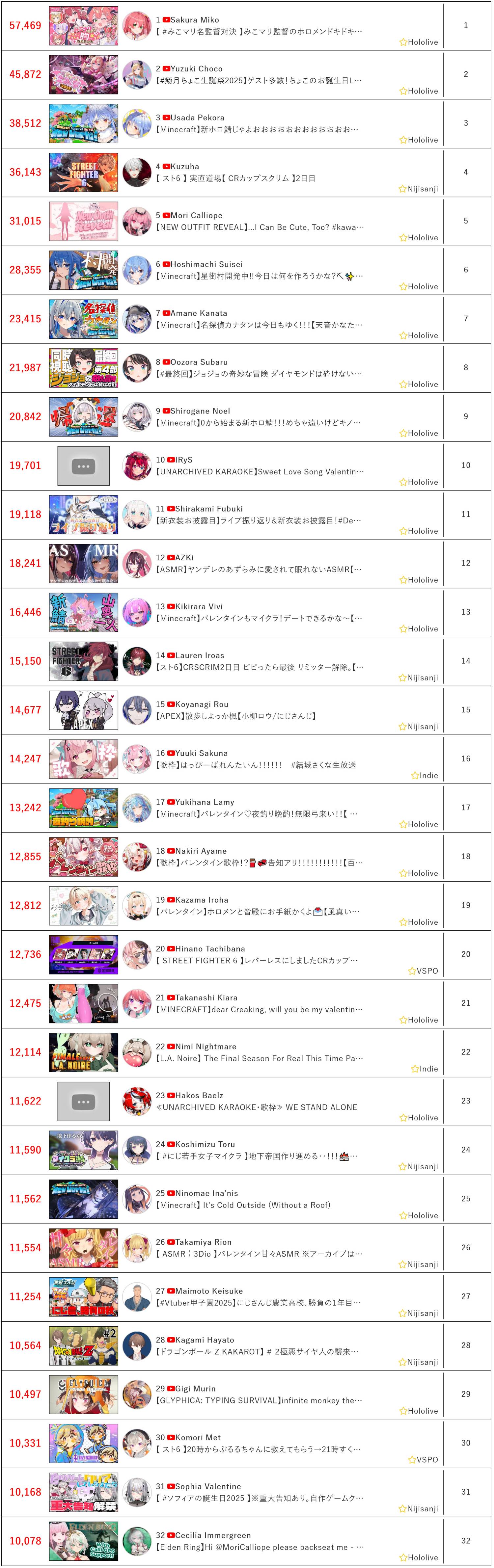 [Vtub] 2/14同接鬥蟲 - PTT評價